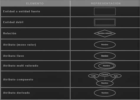 ¿qué Es Un Modelo Entidad Relación Keepcoding Bootcamps