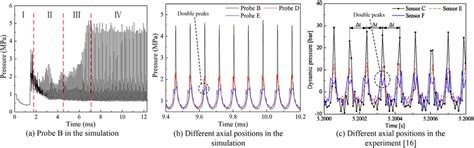 Schematic Of Three Dimensional Computational Grids Download