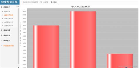 基于s2sh的健康档案管理系统开发与论文研究 csdn博客