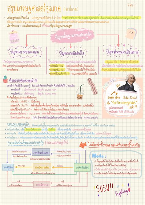 ตี 2 หน้า สรุปเศรษฐศาสตร์ ม ปลาย มาแล้วจ้าาา