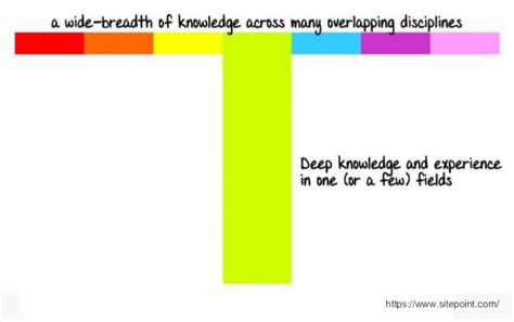 Want Devops Automation Its People Before Pipelines Inapps