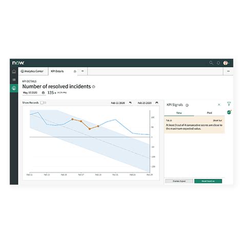 Performance Analytics Now Platform® Servicenow