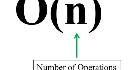 A Comprehensive Guide To Big O Notation And Efficient Coding Practices