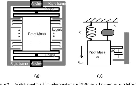 Figure 1 From A Monolithic Cmos Mems Accelerometer With Chopper Correlated Double Sampling