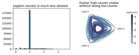 Hive Plots For Large Networks — Hiveplotlib 0250 Documentation