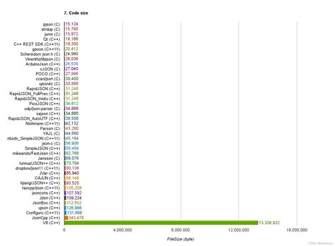 Json Rapidjson介绍 Csdn博客 Json Rapidjson介绍 Csdn博客