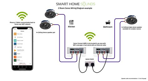Sonos Connect Wiring Diagram Wiring Diagram