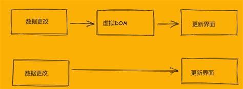 面试进阶核心，10张图，带你吃透 “diff” 算法核心原理（图文详解） diff算法原理 csdn博客