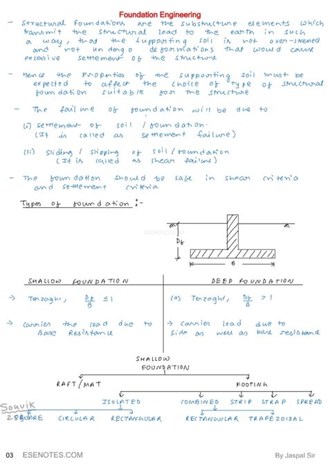 Geotechnical Engineering Foundation Engineering Notes By Jaspal Sir