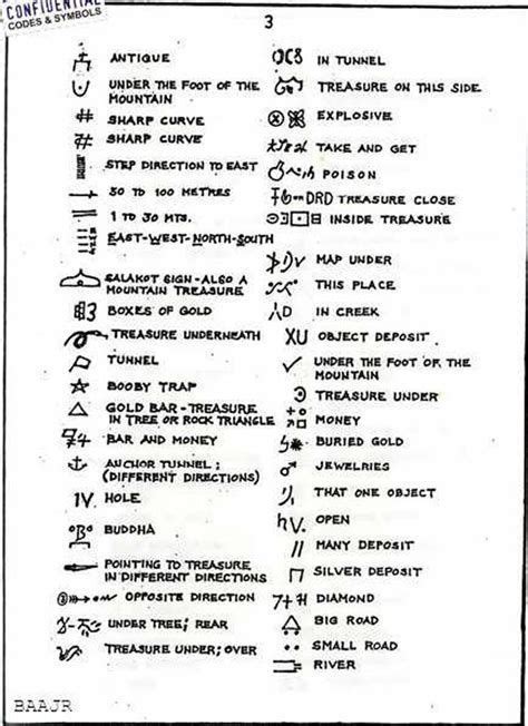 Yamashita Treasure Signs And Symbols