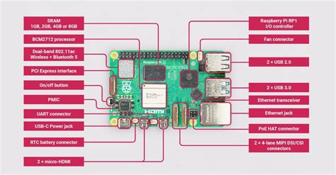 exploring the raspberry pi a versatile mini computer revolutionizing