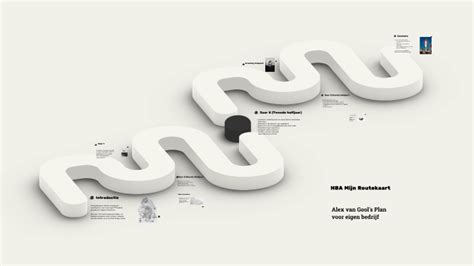 Alex Van Gool Hba Routekaart By Alex Van Gool On Prezi