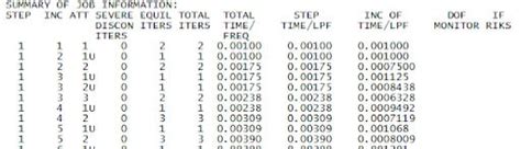 What Does The Sta Or Status File Tell Me About My Abaqus Finite