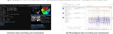 Figure 3 From Exploring Interactions And Regulations In Collaborative Learning An