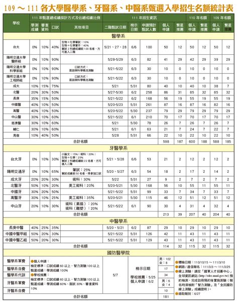 學測落點分析大神通