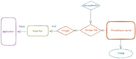prometheus building a custom prometheus exporter in python