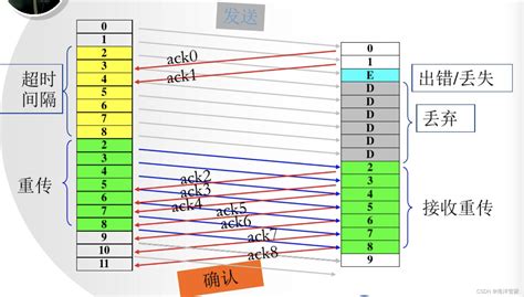 Kcp】从零开始深入理解kcp原理（含tcp可靠机制原理） 及源码解析。 Csdn博客