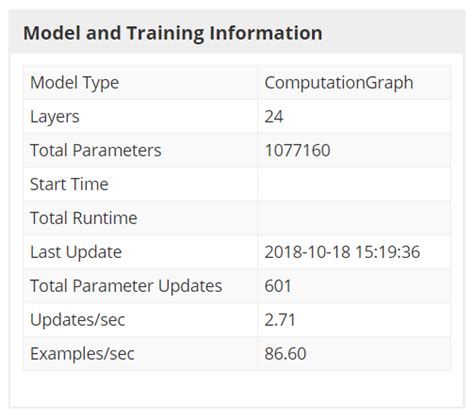 Dl4j Ui Performance Stats Dont Match Performancelistener · Issue 6603 · Deeplearning4j