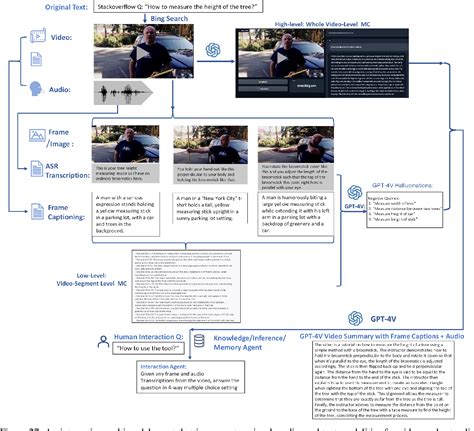 [pdf] Agent Ai Surveying The Horizons Of Multimodal Interaction Semantic Scholar