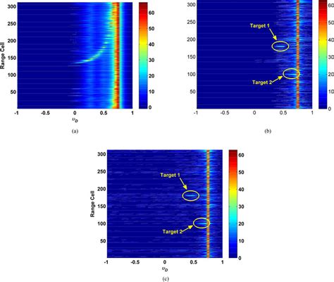 Clutter Range Doppler Spectrum A Pd B 3d Jdl Stap C 3d Ss Stap Download Scientific