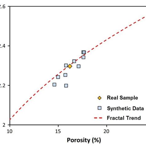 Pdf Digital Rock Physics Using Ct Scans To Compute Rock Properties