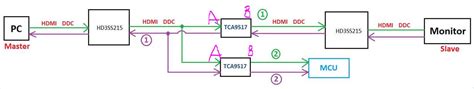 TCA9517 Monitoring The Activity Of The HDMI DDC Bus Interface Forum Interface TI E2E