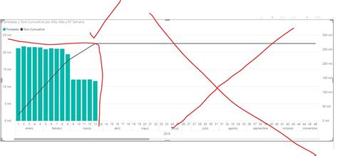 Solved Comulative Formula By Week Is It Possible Microsoft Fabric