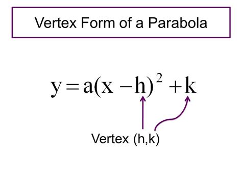 Vertex Form Of A Parabola