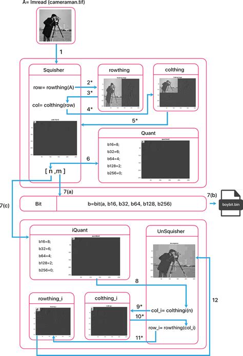 Github Naumanbashir70discrete Haar Transform This Repository