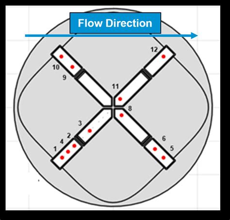 Skin friction coefficient í µí í µí results at all the Download Scientific Diagram