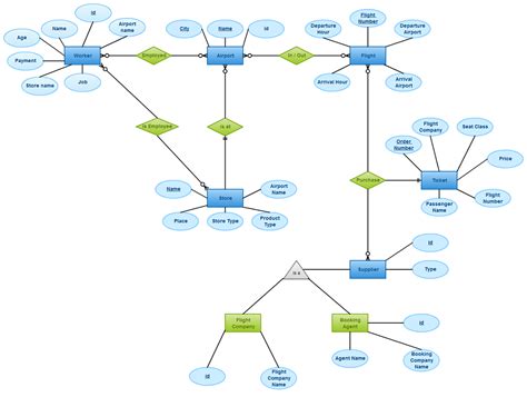 Er Diagram Geeks For Geeks