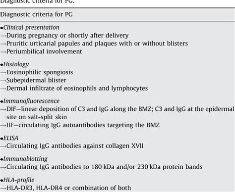 Pemphigoid Gestationis Immunofluorescence