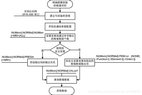 常用测量仪器和scpi协议通信相关的那些事 sicl 仪器支持scpi吗 csdn博客