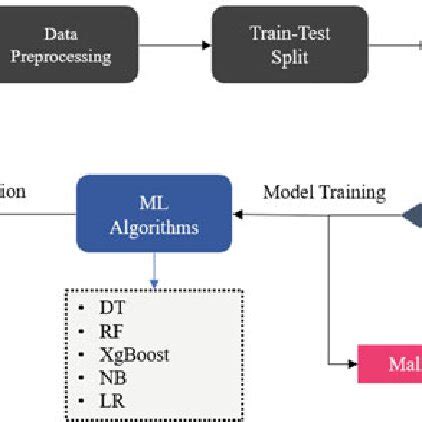 Proposed Model Workflow Download Scientific Diagram