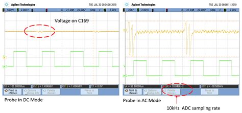 Tms320f28335 Adc Reading Saturation All Reading Values Will Gradually