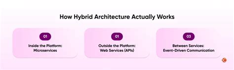Microservices Vs Web Services Best Architecture For Scalable Apps
