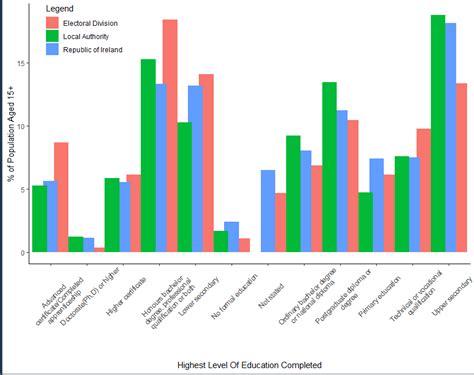 R How Do I Edit The Spacing Between Categories On The X Axis Using Ggpplot Stack Overflow