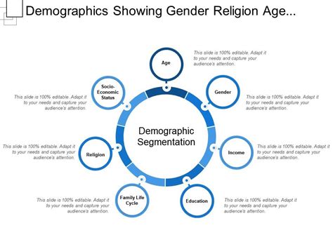 Top 10 Gender Demographic Powerpoint Presentation Templates In 2024