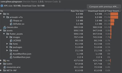 Flutter apk最简单的瘦身方式通过评论区大神的留言我发现我之前打包的想法是有很大的问题 我之前是觉得一个ap 掘金