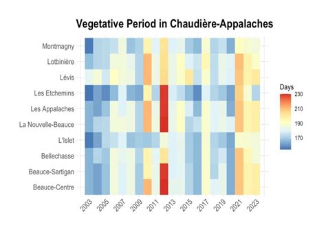 What About A Heat Map To Visualize Spatio Temporal Evolution Certainly Johanie Fournier Agr
