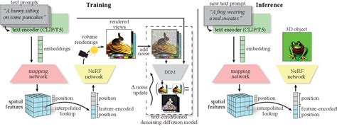 Figure 4 From ATT3D Amortized Text To 3D Object Synthesis Semantic