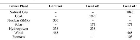 Table 1 From Integrating An Ensemble Reward System Into An Off Policy Reinforcement Learning