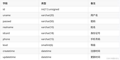 springboot企业级抽奖项目 系统设计 抽奖活动相关数据库表设计 csdn博客
