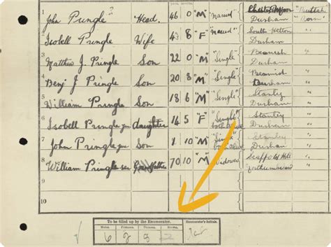 What Can We Learn From Counting Rooms In The 1921 Census Blog