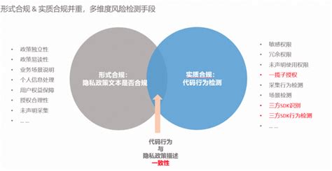 App 隐私合规 免费”自动化检测 知乎