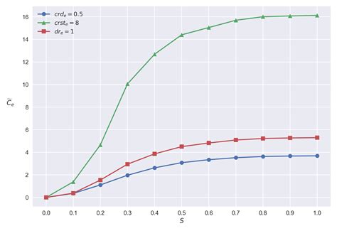 Pwl Constraints Efficiency Gurobi Help Center
