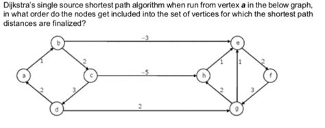 Dijkstras Single Source Shortest Path Algorithm When Run From Vertex A