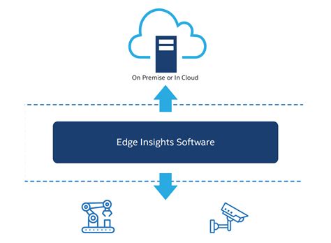 Intel® Edge Insights System — 10 Documentation Intel® Edge Insights System — 10 Documentation