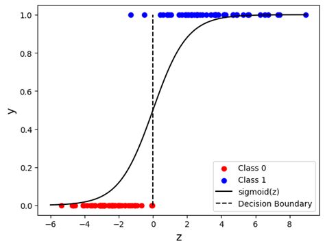 05 Gradients And Activation Functions — Learning Deep Learning