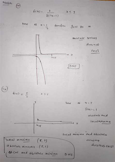 Solved 1a Sketch The Graph Of F By Hand And Use Your Sketch To Find